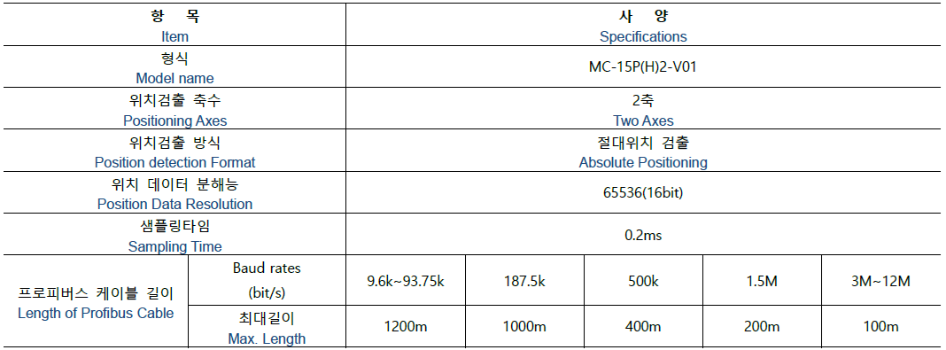 Absolute Encoder | POSTECH